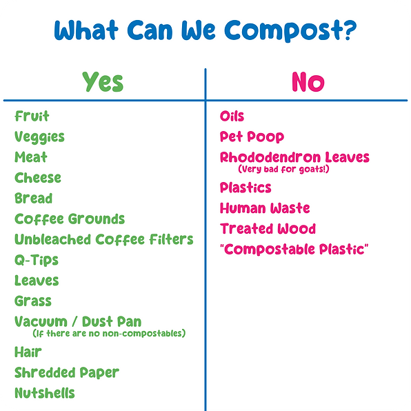 Composting | The Compost Chick